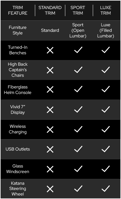 Trim Levels -S Series | Bennington Standard, Sport & Luxe Models