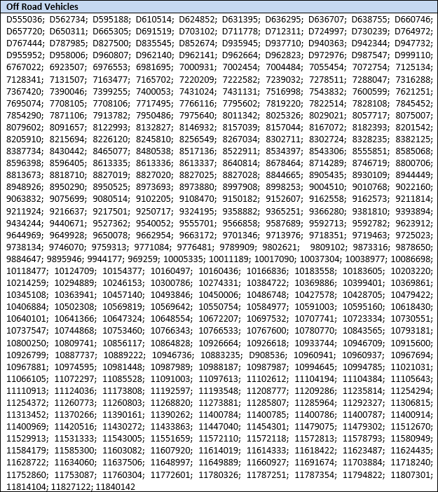 Patents by Product Group | Polaris