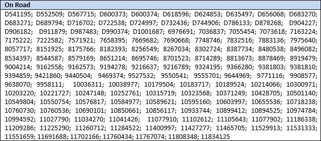 Patents by Product Group | Polaris