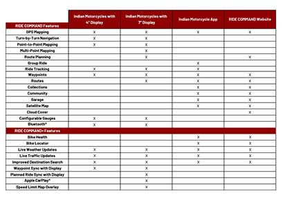 RIDE COMMAND: Motorcycle GPS & Navigation