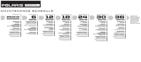 Polaris RANGER Maintenance & OEM Parts